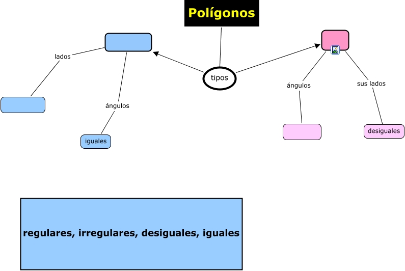 clases de polígonos para completar